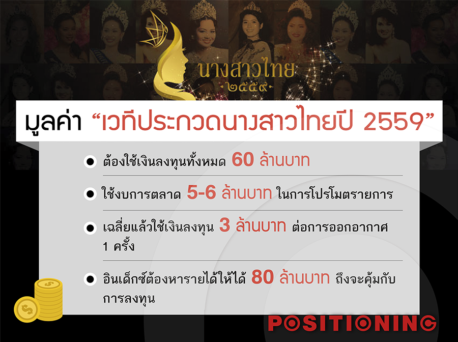 มูลค่า “เวทีประกวดนางสาวไทยปี 2559” | Positioning Magazine