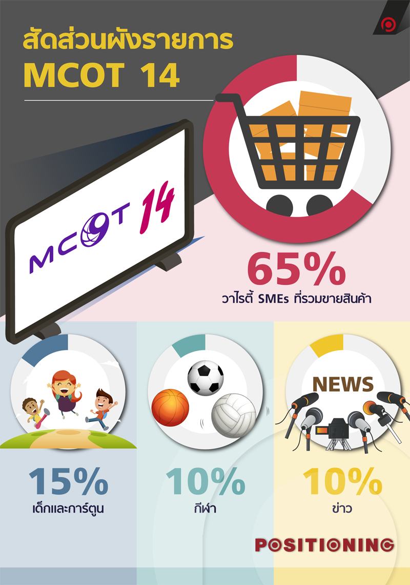 สัดส่วนผังรายการ MCOT 14 | Positioning Magazine