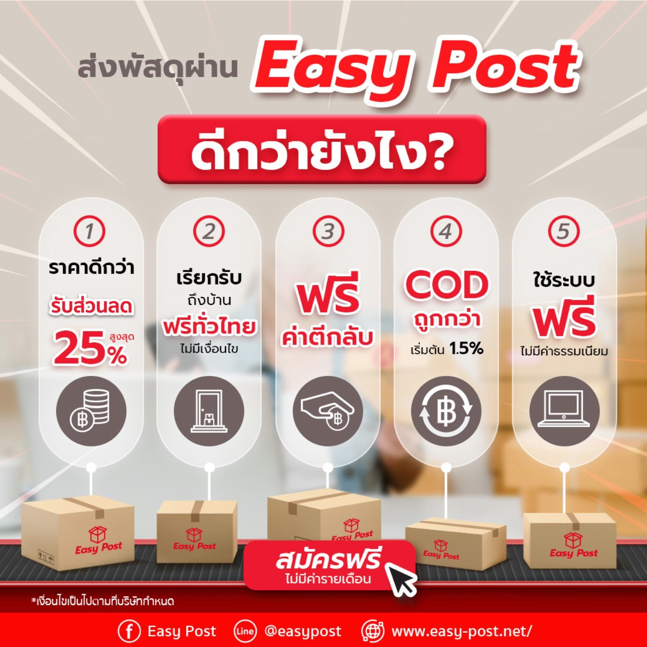 Easy Post แพลตฟอร์มออนไลน์ที่ตอบโจทย์ธุรกิจอีคอมเมิร์ซ | Positioning ...