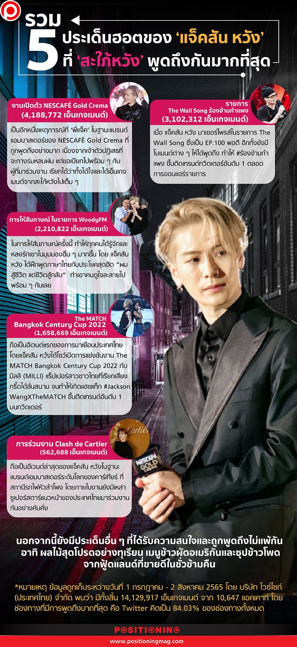 5 ประเด็นฮอต “แจ็คสัน หวัง” | Positioning Magazine