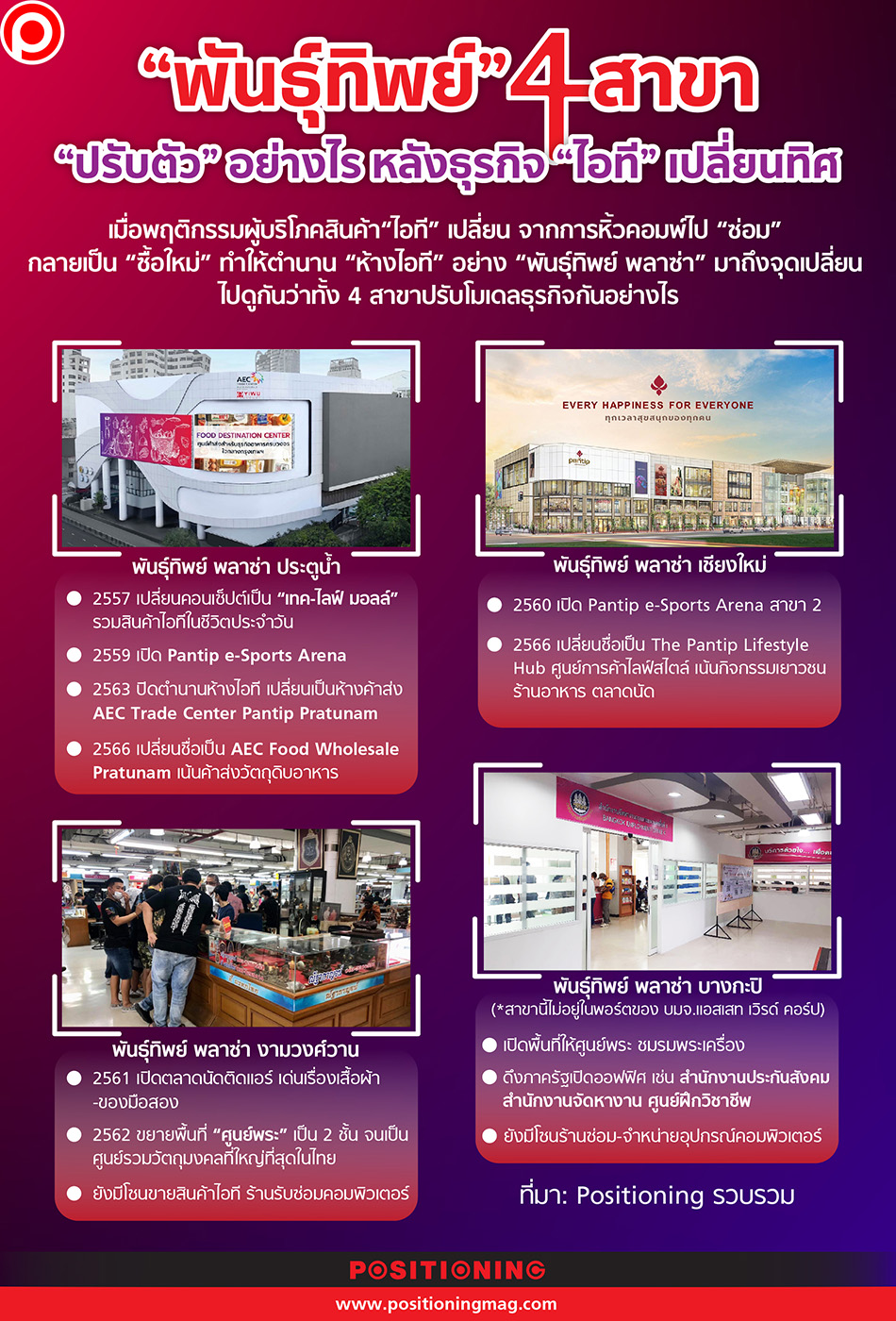 Print | Positioning Magazine