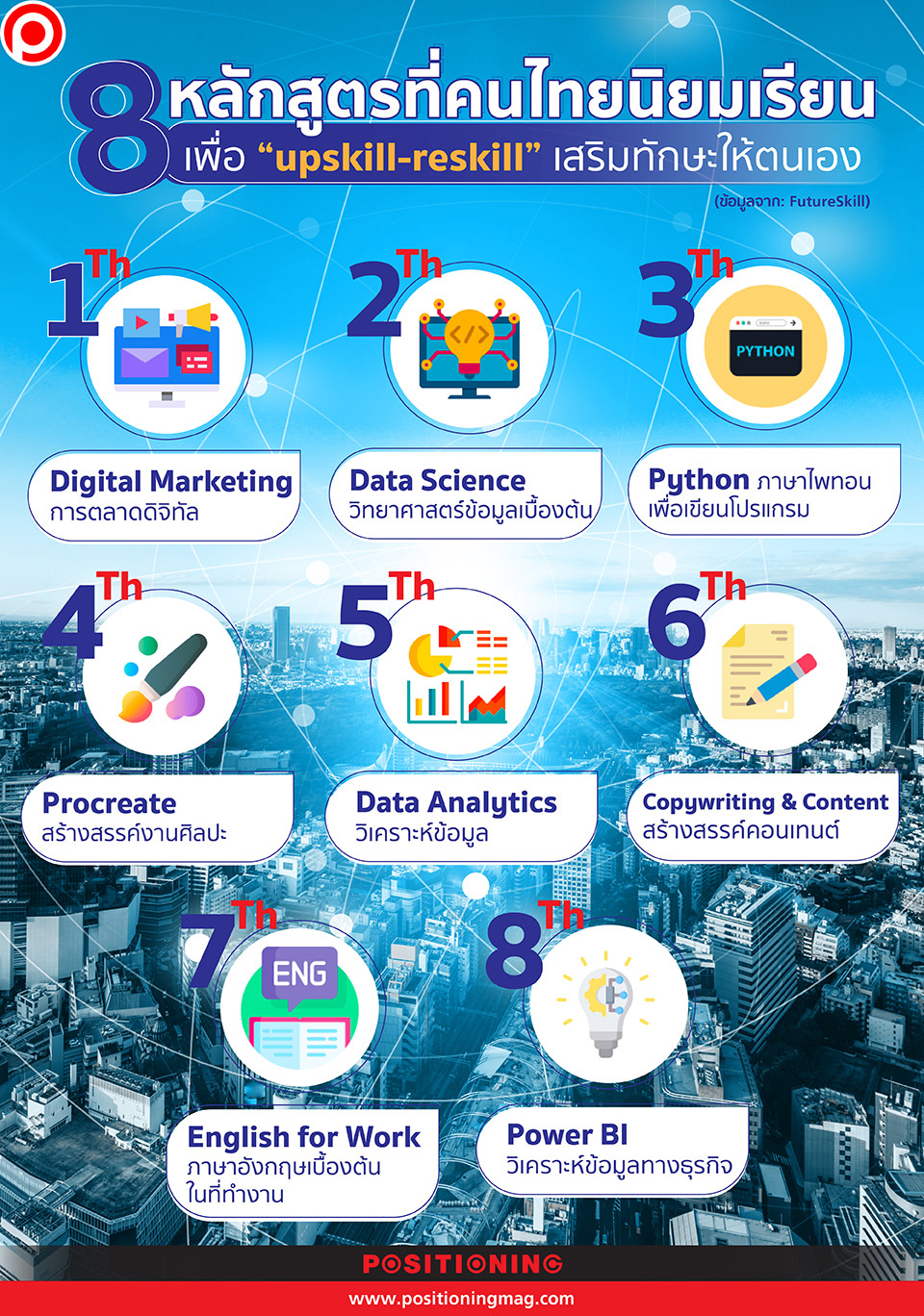 FUTURESKILL-01 | Positioning Magazine