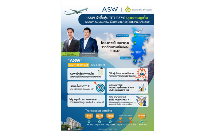 ‘ASW’ เข้าซื้อหุ้น ‘TITLE’ 57% บุกตลาดอสังหาฯ ภูเก็ตเต็มสูบ ขยายฐานตลาดสู่หัวเมืองหลักท่องเที่ยว ...