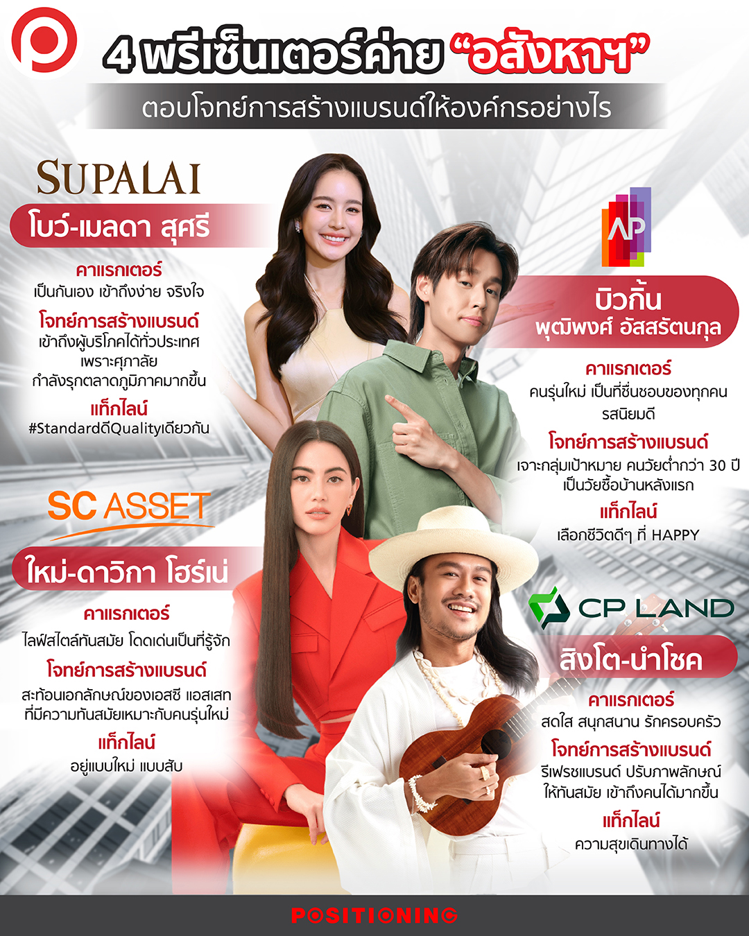 Print | Positioning Magazine