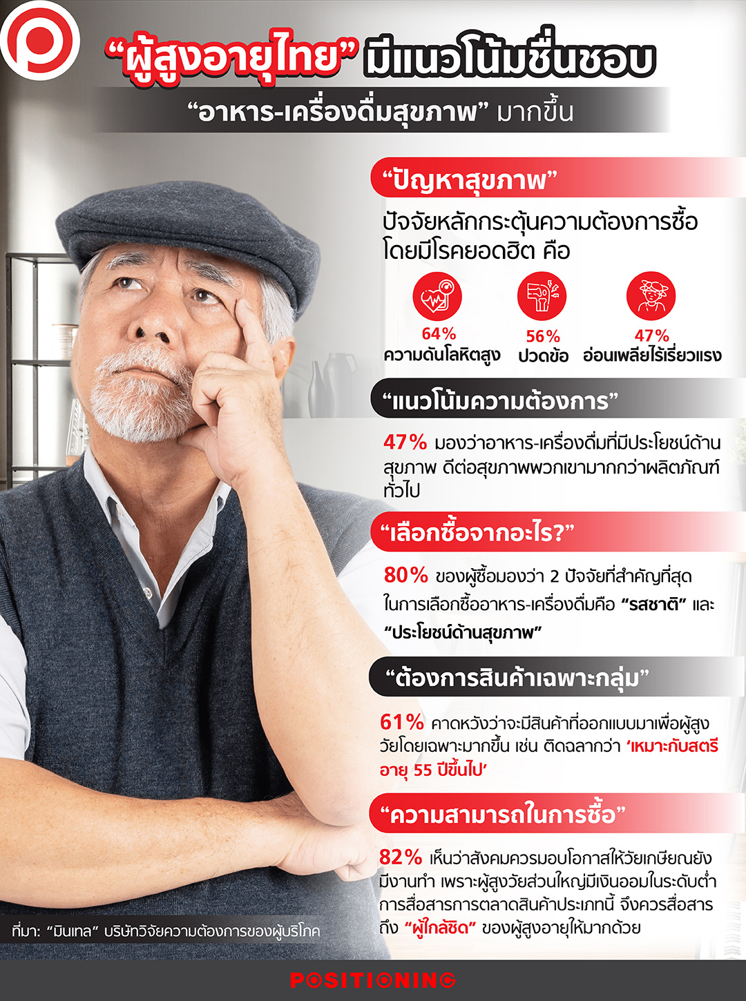 Print | Positioning Magazine