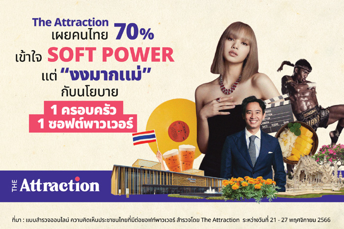 The Attraction เผยผลสำรวจคนไทยรู้จัก Soft Power แต่ “งงมากแม่” กับนโยบาย 1 ครอบครัว 1 ซอฟต์ ...