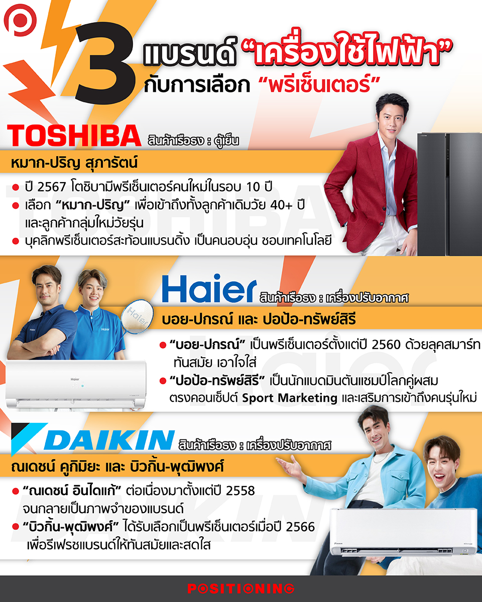 AMBASSTECHBRAND | Positioning Magazine