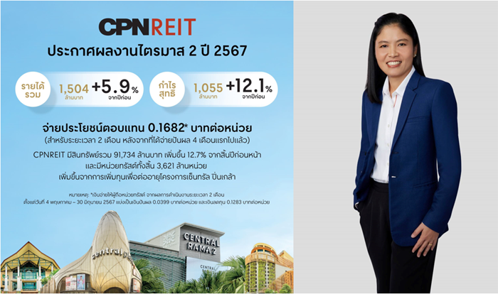 CPNREIT ประกาศผลงานไตรมาส 2 ปี 2567 ทำรายได้รวม 1,504 ล้านบาท เพิ่มขึ้น 5.9% และกำไรจากการลงทุน ...