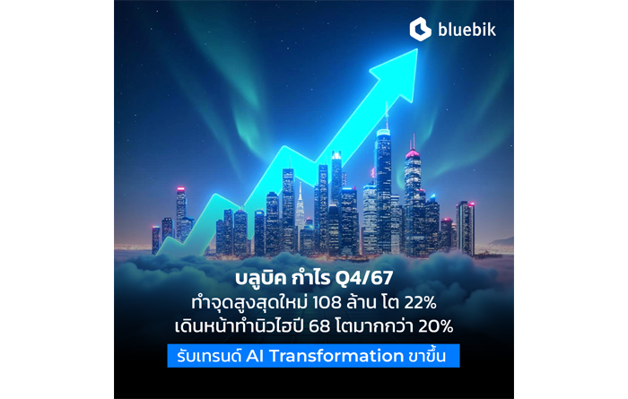 บลูบิค ชูกำไร Q4/67 ทะยานสู่จุดสูงสุดใหม่ต่อเนื่อง แตะ 108 ล้านบาท โต 22% (YoY) เดินหน้าทำนิวไฮ ...
