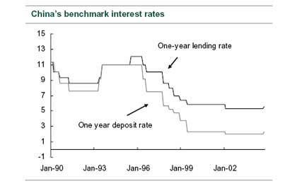 China: The PBoC raised interest rates for the first time in 9 years ...